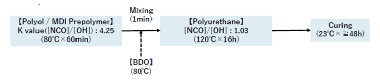 Miscible Blends of PTMEG Polyols with Polycaprolactone Polyols